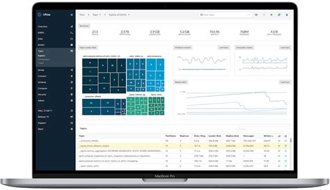3rd Party Gui Tools For Apache Kafka Graphical Tools Confluent