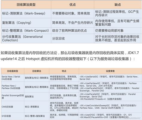 如何优化垃圾回收机制？ 存储系统中的数据合并和垃圾回收 优化方法 csdn博客