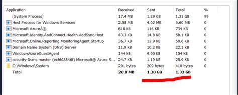 Azure Domain Controller ‎vm Consuming High Bandwidth Microsoft Qanda