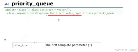 【手撕stl】priorityqueue手撕优先队列 Csdn博客