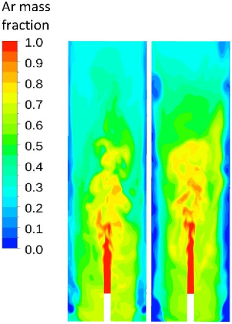 Mass Fraction Of Ar Within The Reactor For The Nozzle Types T Left Download Scientific