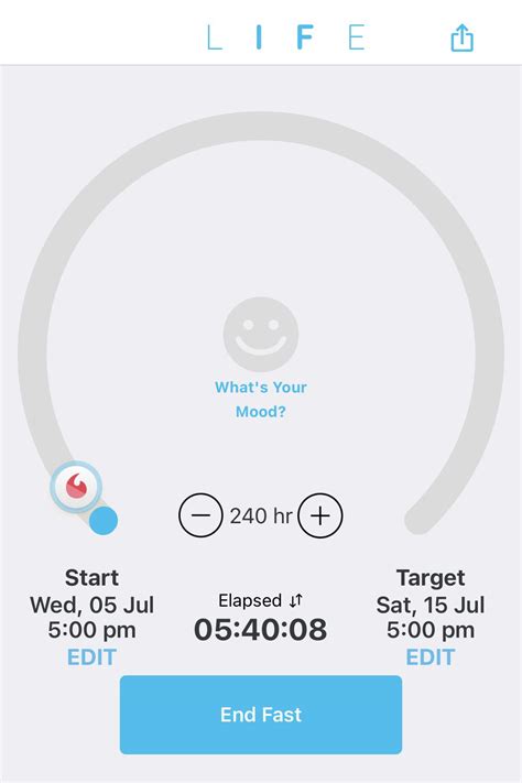First 10 Day Water Fast Rwaterfasting