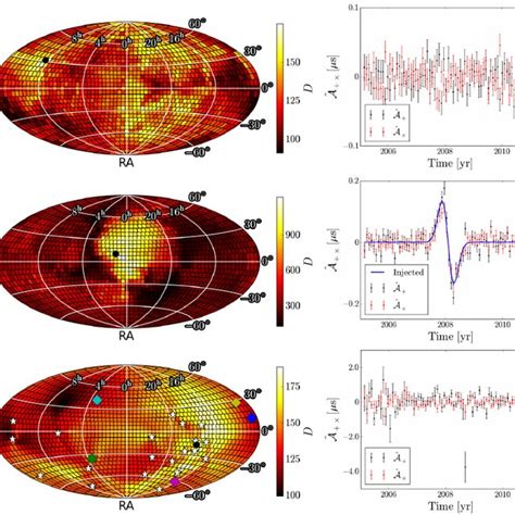 Left The Total Power Detection Statistic D As It Varies Over The Download Scientific