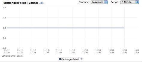 Ofbizian Monitoring Camel Applications On The Cloud