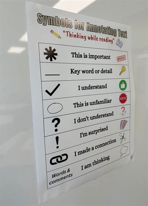 Symbols For Annotating Text Poster Annotate Anchor Chart Reading Comprehension Strategies Ela
