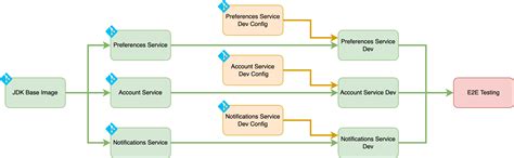 CICD And IaC IaC Design A CD Pipeline Ep 4