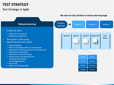 Test Strategy PowerPoint And Google Slides Template PPT Slides