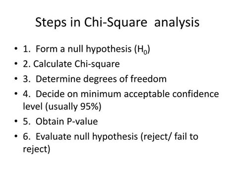 Ppt The Chi Square Hypothesis Test Powerpoint Presentation Id 5447674