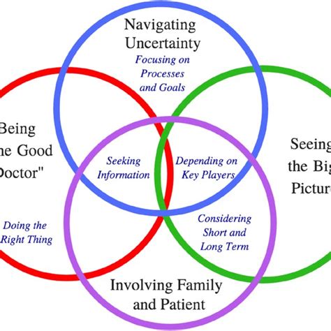 National Implementation Research Network NIRN Implementation Stages Download Scientific Diagram