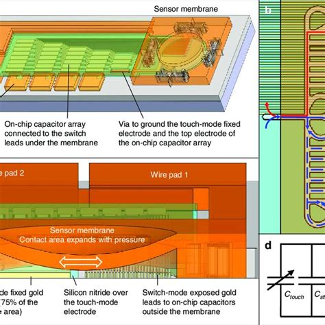 Design And Architecture Of The Switch Mode Capacitive Pressure Sensor