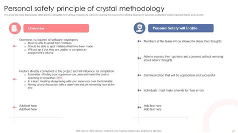 Top Agile Crystal Methodology PowerPoint Presentation Templates In