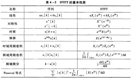 第4章 信号的频域分析 知乎