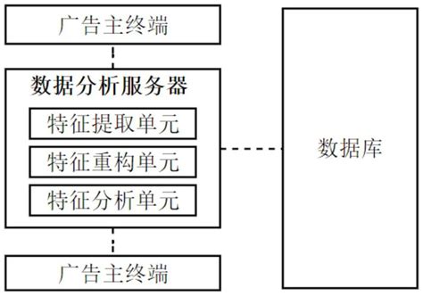 Data Analysis System For Applying Deep Neural Network To Digital
