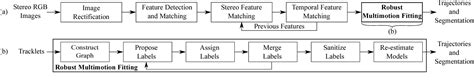 Figure 5 From Multimotion Visual Odometry Mvo Simultaneous
