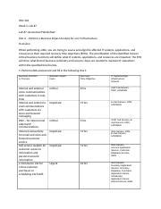 ISSC Week Lab Docx ISSC Week Lab Lab Assessment Worksheet Part A Perform