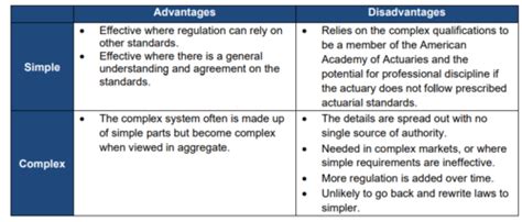 Ghfv Obj 3 Flashcards Quizlet
