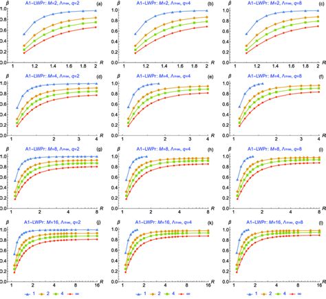 Critical Beta In The Model Magnetic Field Equation 36 Versus The Download Scientific