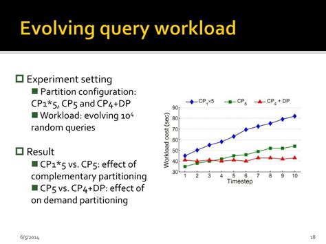 Ppt Towards Effective Partition Management For Large Graphs Powerpoint Presentation Id1091303
