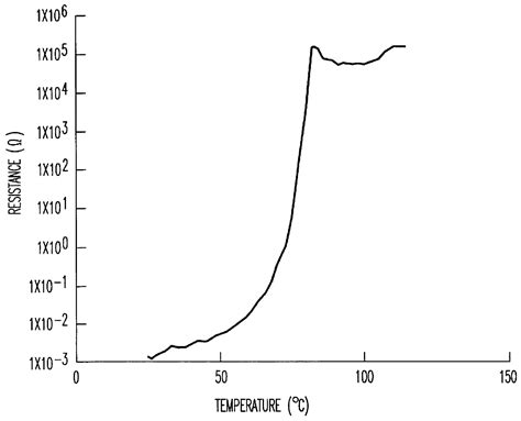 Organic Positive Temperature Coefficient Thermistor And Manufacturing Method Therefor Eureka