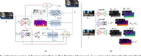Figure 2 From Unsupervised Depth And Confidence Prediction From