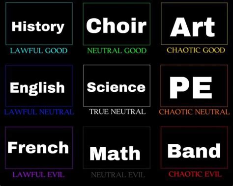 School Subject Alignment Chart Ralignmentcharts