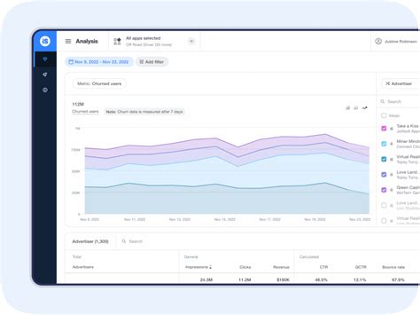 Analysis IronSource Knowledge Center