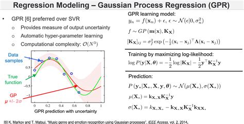 Github Santoshchapaneri Gaussian Process Regression Amg1608 Dataset