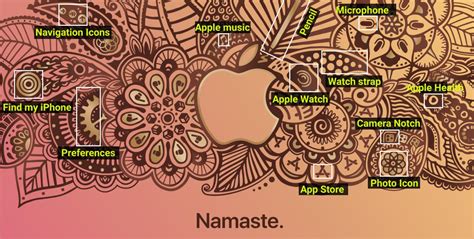 athul mohan on linkedin innovation in everything