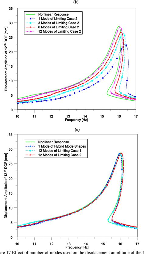 [pdf] a new modal superposition method for nonlinear vibration analysis