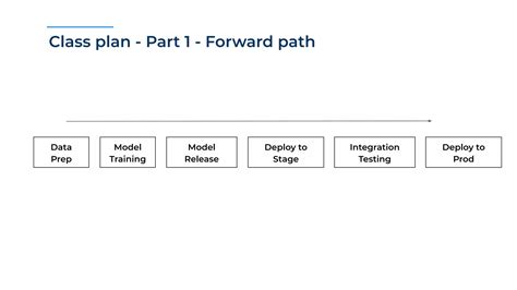 automating machine learning lifecycle with kubeflow pdf