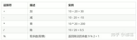 和我一起学javascript之运算符（七） 知乎