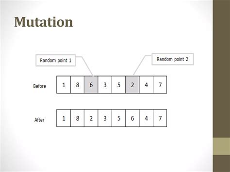 Solution Of N Queens Problem Genetic Algorithm Pptx