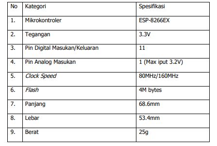 Perbedaan Arduino Uno Wemos