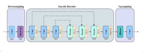 Tgl Nets Symmetric Architecture Comprised Of Three Stages
