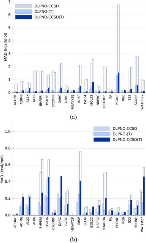 communication an improved linear scaling perturbative triples