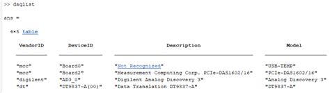 Data Translation Matlab Interface For Dt9837a Andor Dt9847 Data Acquisition Daq And Data