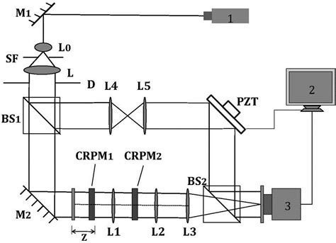 three step generalized phase shifting and cascade fractional fourier