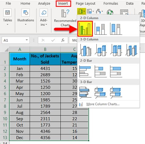 combination charts in excel examples steps to create combo chart