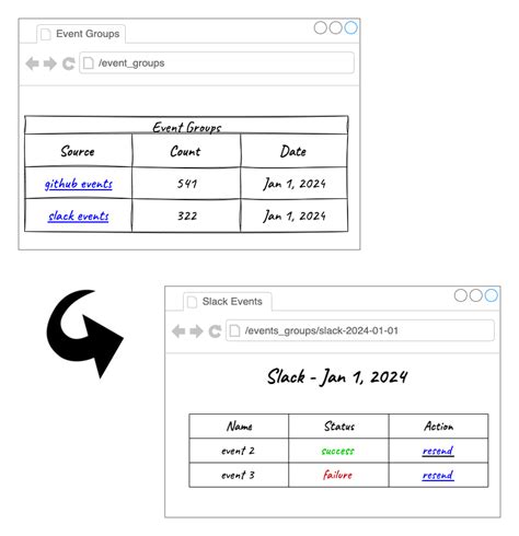 how to get composite keys to play with rails view helpers