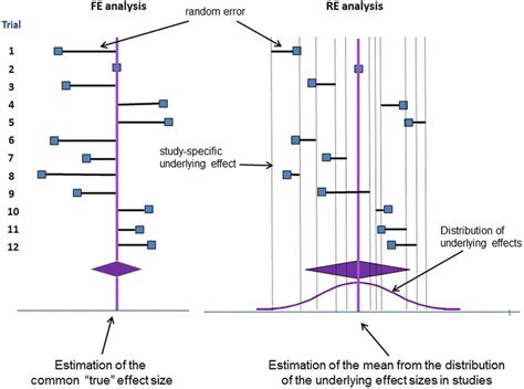 Mixed Models Towards Data Science