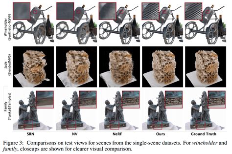 Neural Sparse Voxel Fields Jianfei Guo