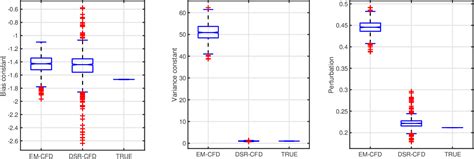 Figure 1 From An Efficient Finite Difference Approximation Via A Double