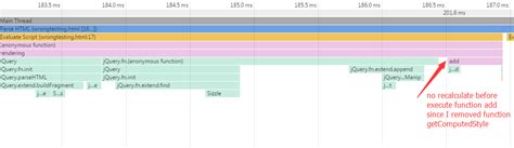 Javascript How Browser Handle Transition Effect When Appending An
