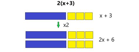 Examples To Understand Algebra Tiles Easily Number Dyslexia