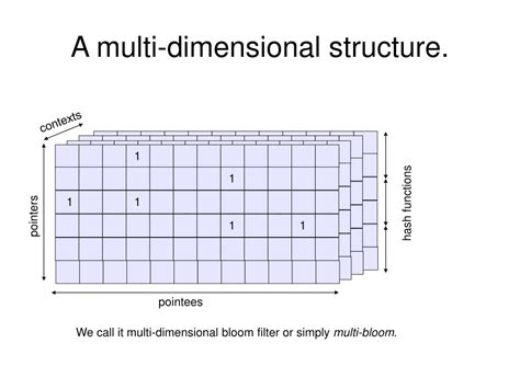 ppt scalable context sensitive points to analysis using multi