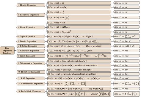 Expansion Function Tinybig By Ifm Lab