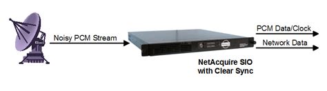 Bit Synchronizer What Does A Bit Synchronizer Do Netacquire