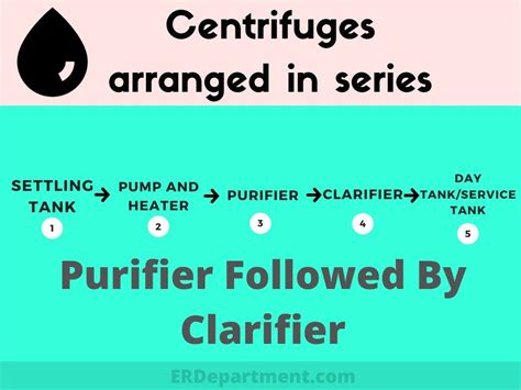 3 Big Differences Between Purifier And A Clarifier Series And Parallel