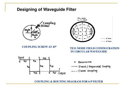 PPT Multiplexer Design For SATCOM Applications PowerPoint Presentation ID 535629