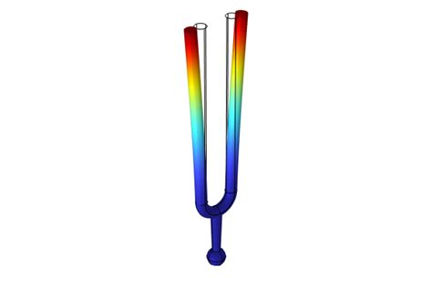 Learn How To Use Comsol Multiphysics® In A Guided Session